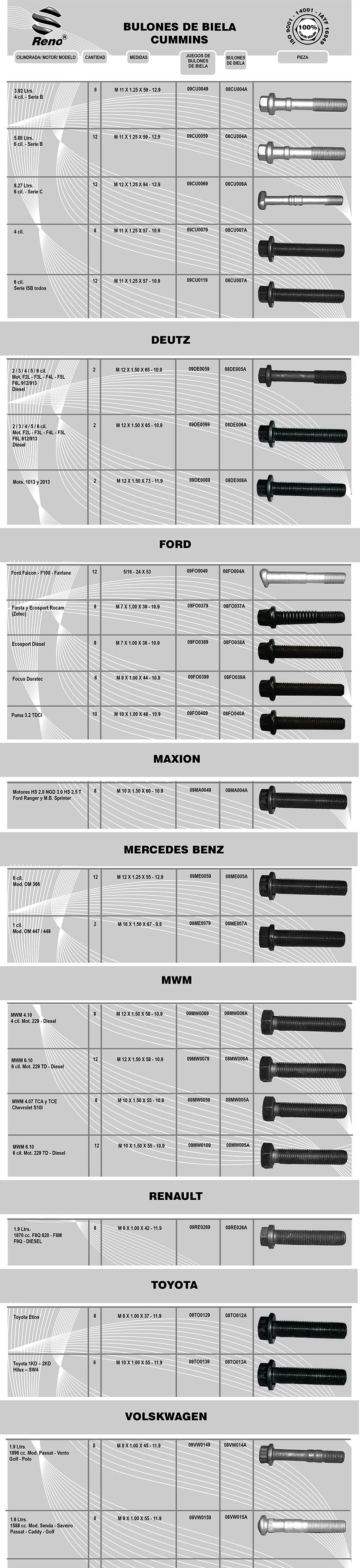 seegerrenosa/bulones_biela